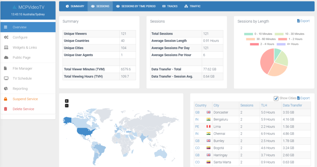 Reporting - Media Control Panel